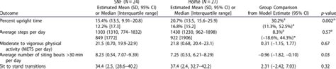 Mixed Effects Model Comparing Differences In Physical Activity Metrics