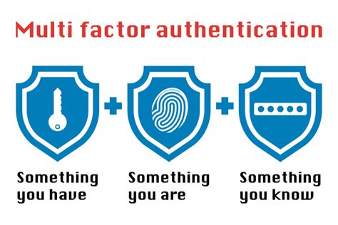Multi Factor Authentication And Single Sign On Settings Superbadge Unit