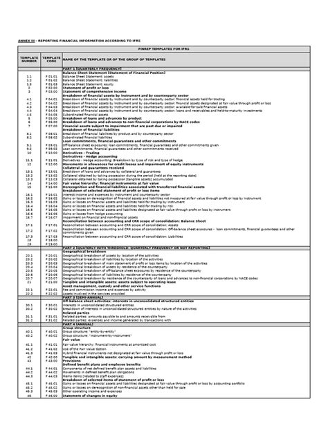 Annex Iii Finrep Templates Ifrs Pdf