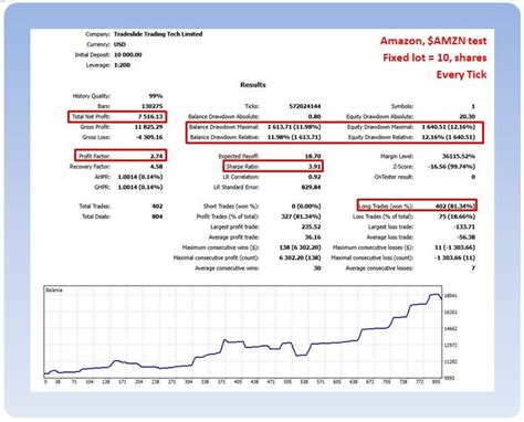No Hard Stop Losses Ea For Mt5 Momentum Trend