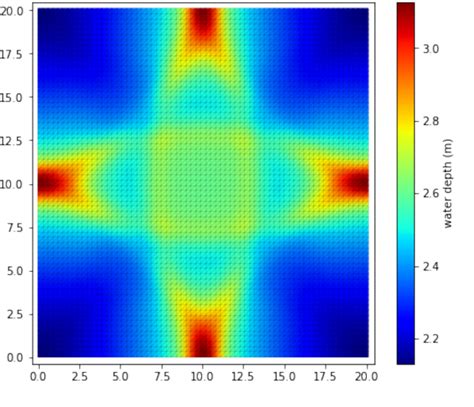 Figure 7 From A New Python3 Module For TELEMAC MASCARET Dedicated To