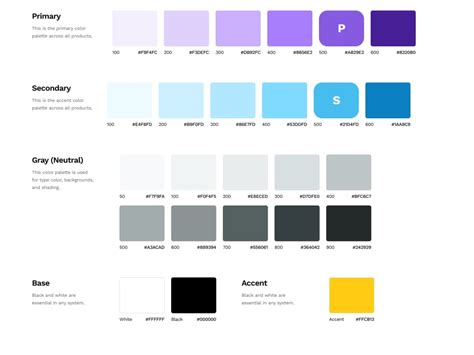 Website UI UX Design IOS Android Mobile App Screens Dashboard Design Upwork