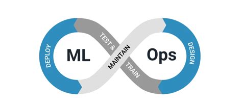 Mlops 群に存在する 20件以上の脆弱性：サプライチェーン攻撃の可能性を検証する Jfrog Iot Ot Security News