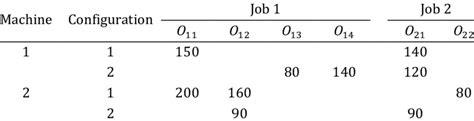 Processing Times Of The Example Download Scientific Diagram