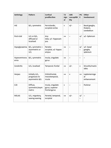 Gyriform Restricted Diffusion Pdf