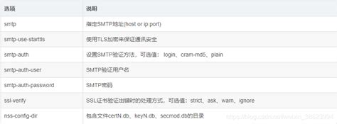Shell脚本之监控服务状态shell 监控服务状态 Csdn博客