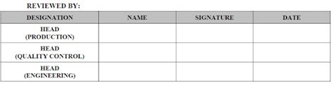 Performance Qualification Protocol For Compression Machine