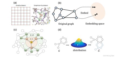 知识图谱 生物信息学 医学顶刊论文briefings In Bioinformatics 2021：生物信息学中的图表示学习：趋势、方法和