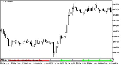 Free Download Of The Amkasignal Indicator By Godzilla For Metatrader 5 In The Mql5 Code