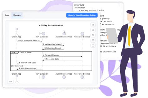 Free Plantuml Sequence Diagram Builder Visual Paradigm Ai