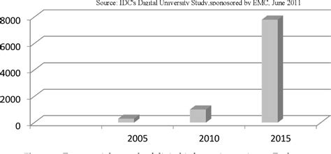 Figure 1 From An Intelligent Approach For Handling Complexity By