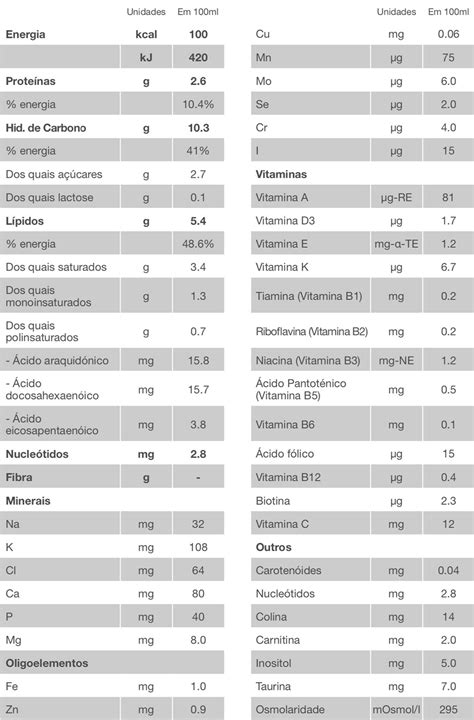 Infatrini Peptisorb Nutricia