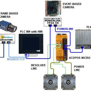 Two Axis Robot Design Distances And Angles For Inverse Kinematics Download Scientific Diagram