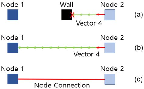 A Topology Map Generation Algorithm For Optimal Path Finding For Image Based Maps