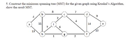 Solved 5 Construct The Minimum Spanning Tree Mst For The