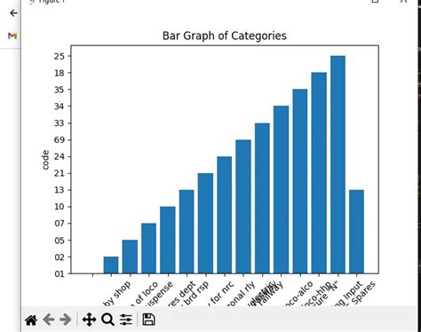 Building An Interactive Dashboard With Dash Pandas And Plotly By