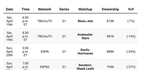 Stanley Cup Playoffs Viewership Database