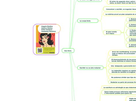 Sea Sexy Mind Map