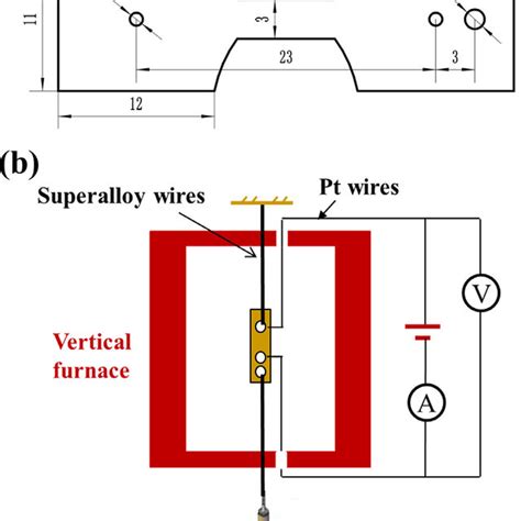 A The Power Dissipation Estimated Temperature And Dynamic Relative Download Scientific