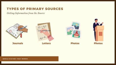 Primary Source Analysis Toolkit With Apparts Method By World History