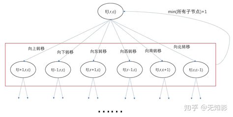 妈妈问我为什么跪着学搜索算法 知乎