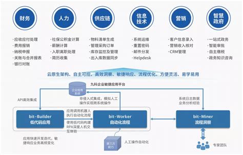 重磅 九科信息bit Worker成功加入国家信创工委会技术图谱 知乎