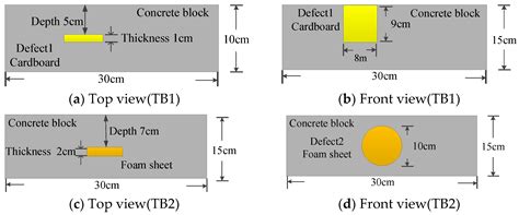 an internal defect detection algorithm for concrete blocks based on