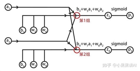 彻底弄懂，神经网络的误差反向传播算法 知乎