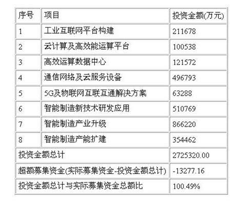 601138股票工业富联 随意云
