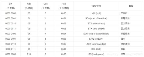 Java【常见问题】判断string里的各字符是什么类型的字符（数字字母空格等）？怎么判断string字符串是数字还是字母 Csdn博客