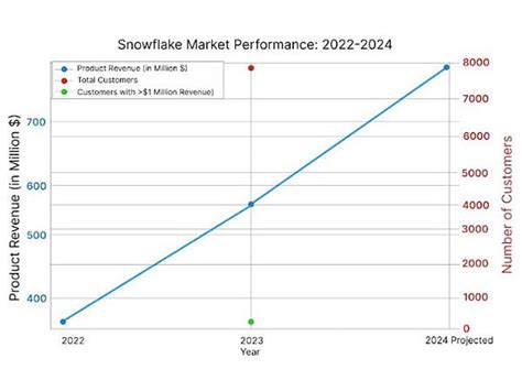 Aimore Technologies The Leading Software Training Institute In Chennai Launches Snowflake