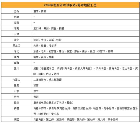 斯尔 热点资讯 各地区中级会计职称延考时间及准考证打印时间汇总