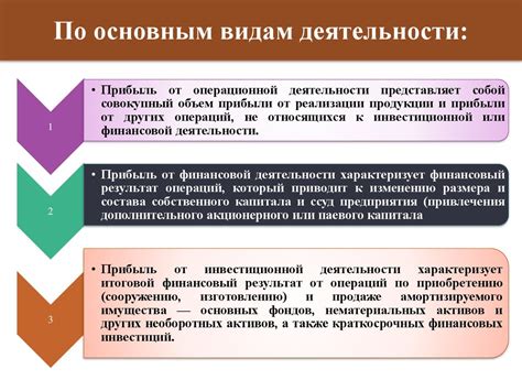 Финансовые результаты деятельности предприятия - презентация онлайн