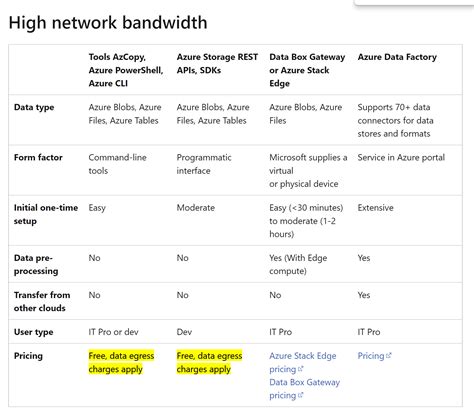 Data Transfer Costs Between 2 Subscriptions In 2 Diferent Tenants Microsoft Qanda