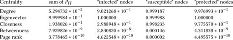 í µí± Values Of Information Interventions On 50 Gaussian Random Download Scientific Diagram