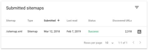 Managing Sitemap XML With Google Search Console