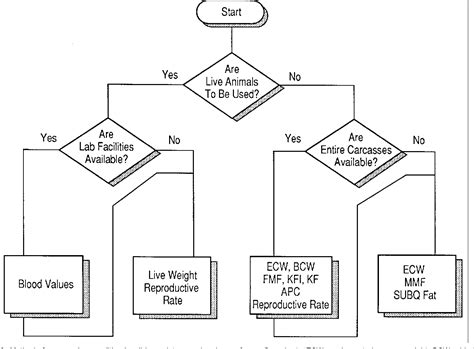 Figure 3 From Measuring Population Density Semantic Scholar