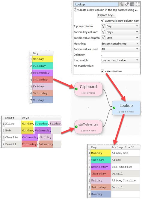 Easy Data Transform V2 Successful Software