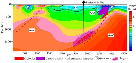 Csamt Data Inversion Result And Interpretation Of Lmg 4 Download