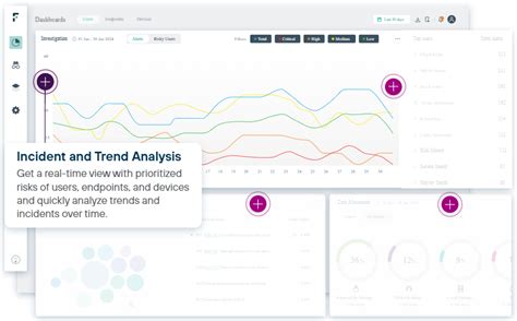 Explore Forcepoint Data Loss Prevention Dlp Software Ramsdata