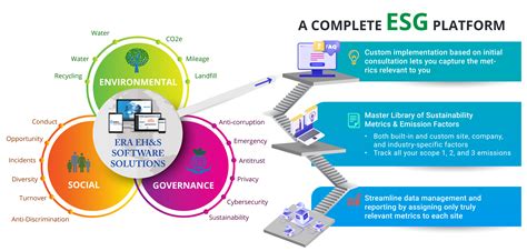 Automation Offers A Solution To Key Esg Program Challenges Hse People