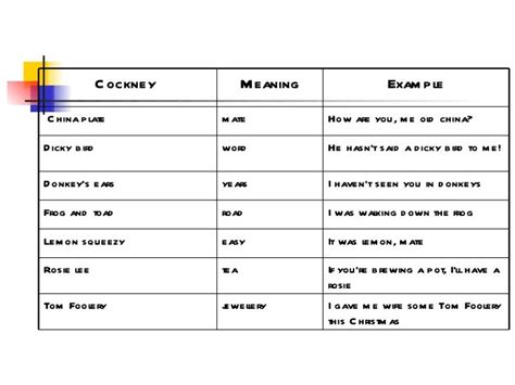 Cockney Rhyming Slang