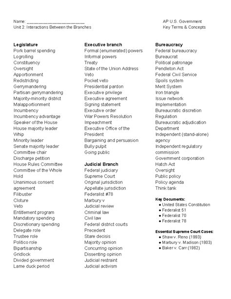 Ap Gov Unit 2 Vocabulary Name Ap U Government Unit 2 Interactions