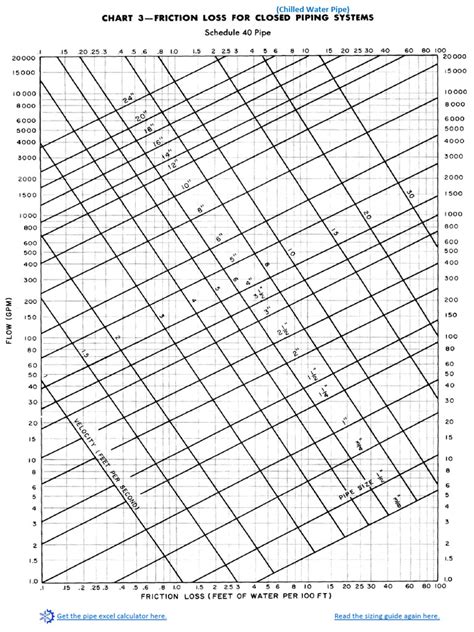 Pipe Friction Loss Chart Pdf