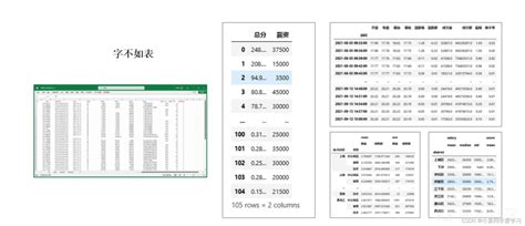 Pandas数据分析 CSDN博客