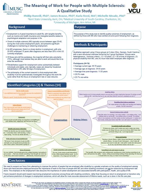 Poster Onderzoeksposter Poster Onderzoeksposter