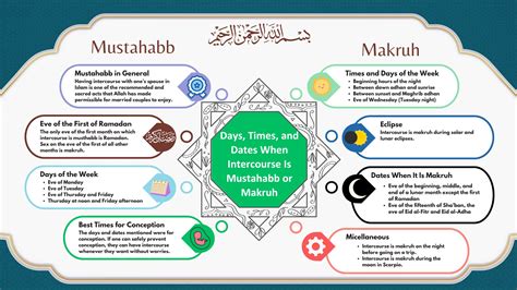 A Guide To Sexual Intercourse And Its Rulings In Islam