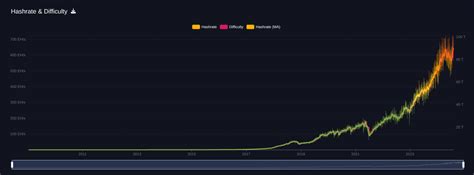 What Is Bitcoin Mining Difficulty Cryptonews Academy