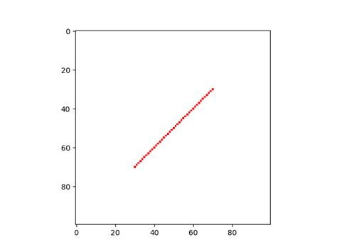 opencvで図形を描画する方法TANALIB