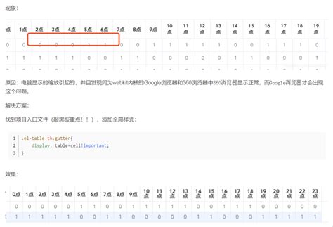 Element 表格表头与表格出现错位 牧羊少年and 博客园